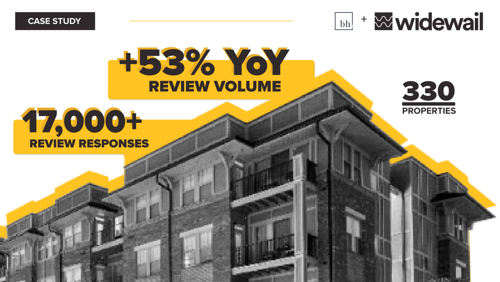 PRESS RELEASE: BH Management Services Partners with Widewail to Centralize Reputation Management